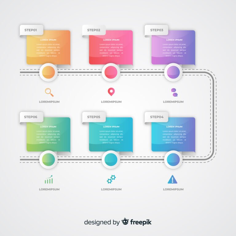 Understanding UI Design Elements and Components - CVSpan Read
