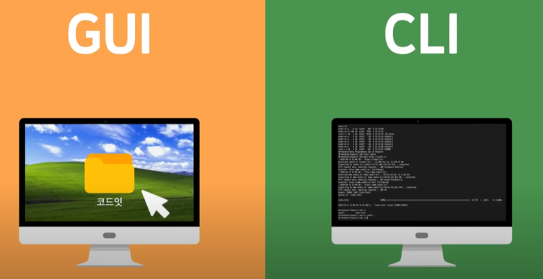 The Historical Evolution of User Interfaces: From Punch Cards to Mobile ...