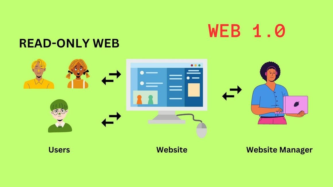The Evolution of UI/UX Design: Past, Present, and Future - CVSpan Read